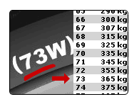 Load indexes and speed: Motorcycle tyre tips - Pneus Online