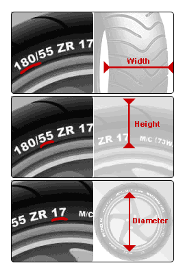 Reading tyre markings: Motorcycle tyre tips - Pneus Online
